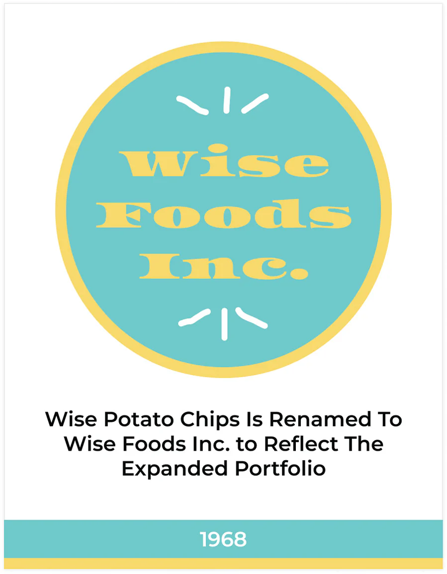 History — Wise Snacks